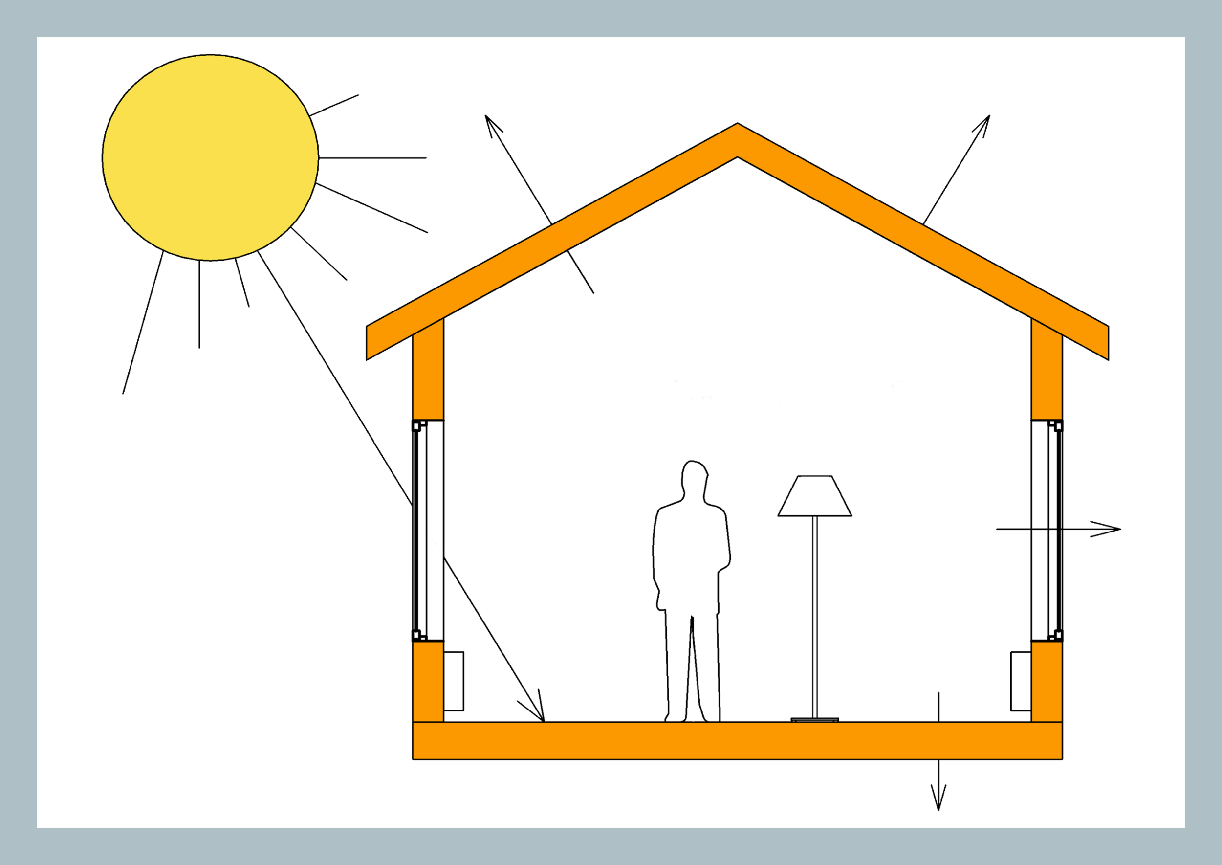 Beräkningar – MIST Bygg & Foto